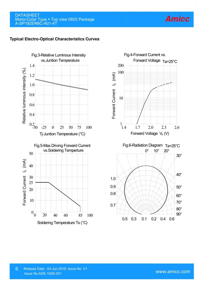 A-SP192ER6C-A01-4T approval sheet page 6