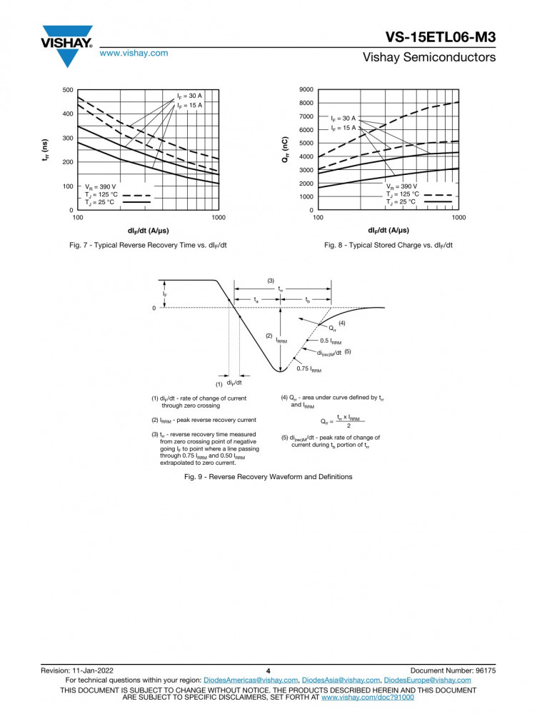 VS-15ETL06-M3 datasheet page 4