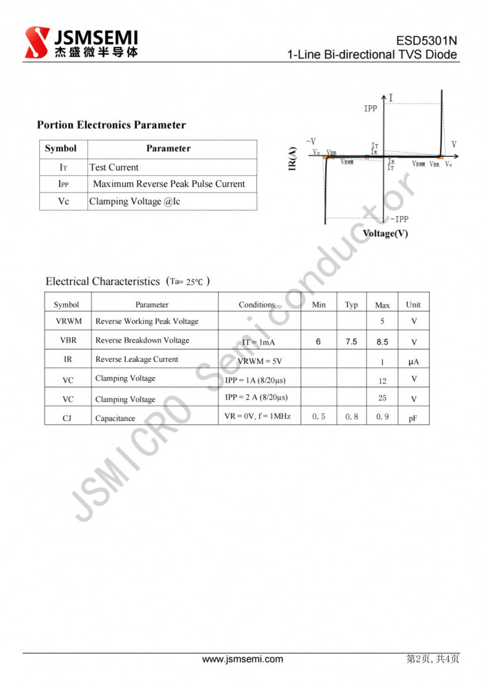 ESD5301N datasheet page 2