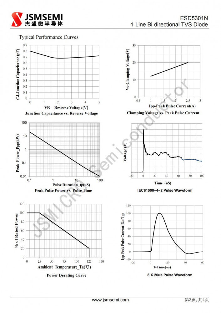 ESD5301N datasheet page 3