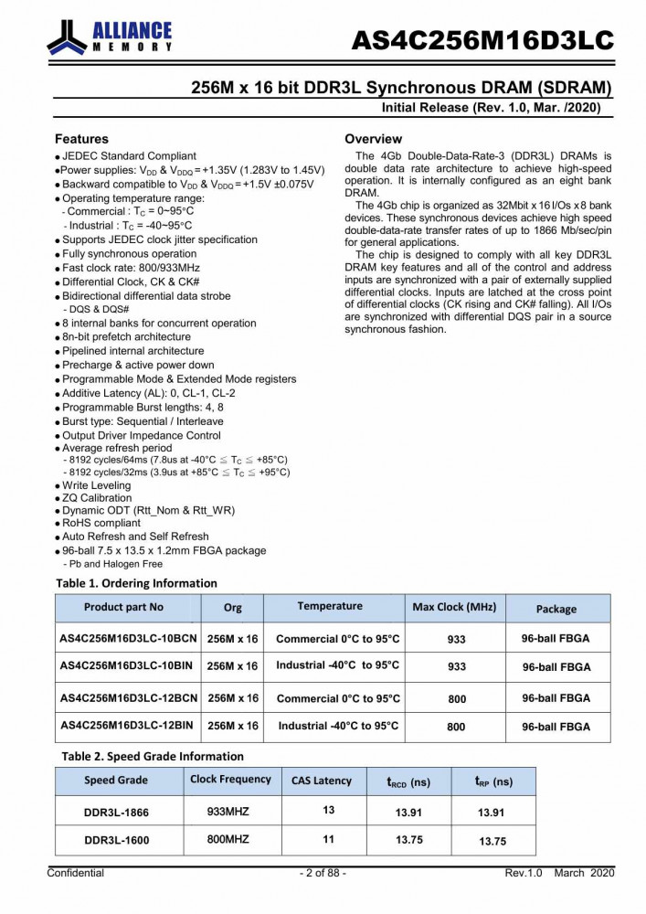 Datasheet page 2