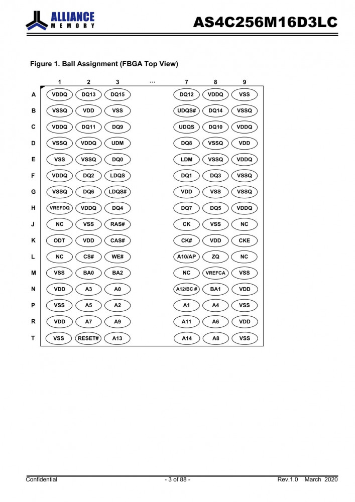 Datasheet page 3