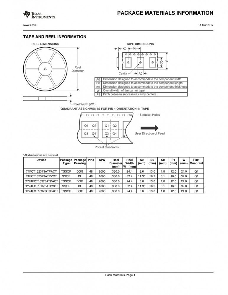 74FCT162373ATPACT datasheet page 9