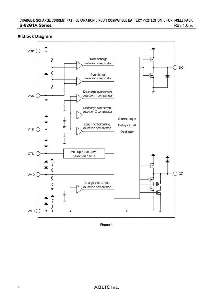S-82G1A datasheet page 2
