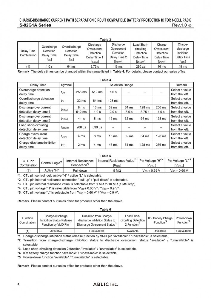 S-82G1A datasheet page 4