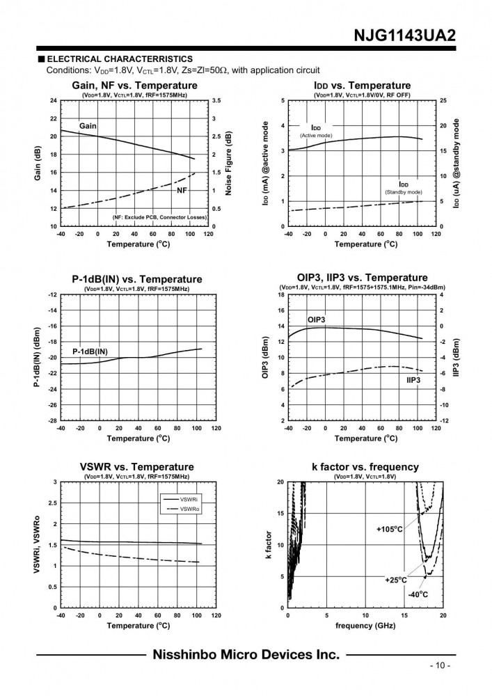 NJG1143UA2 datasheet page 10