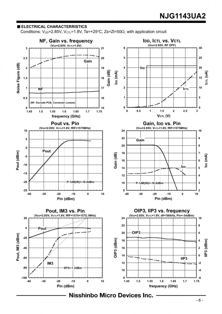 NJG1143UA2 datasheet page 6