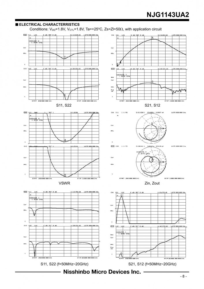 NJG1143UA2 datasheet page 8