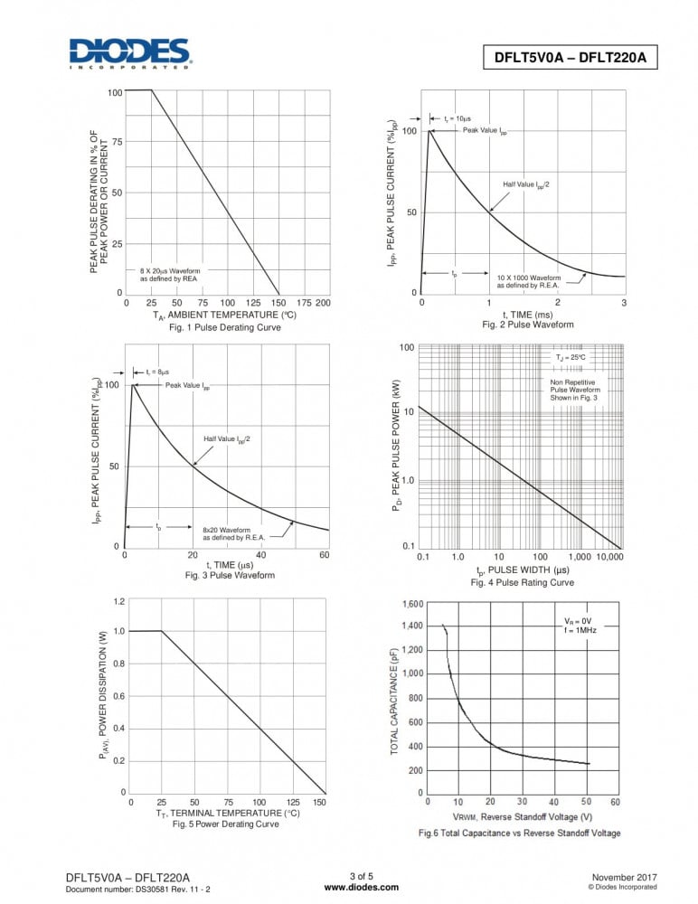 DFLT15A-7 datasheet page 3