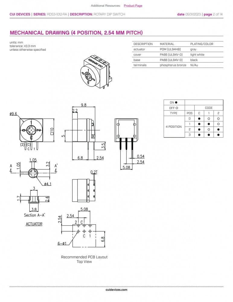 CUI RDS3 series datasheet page 2