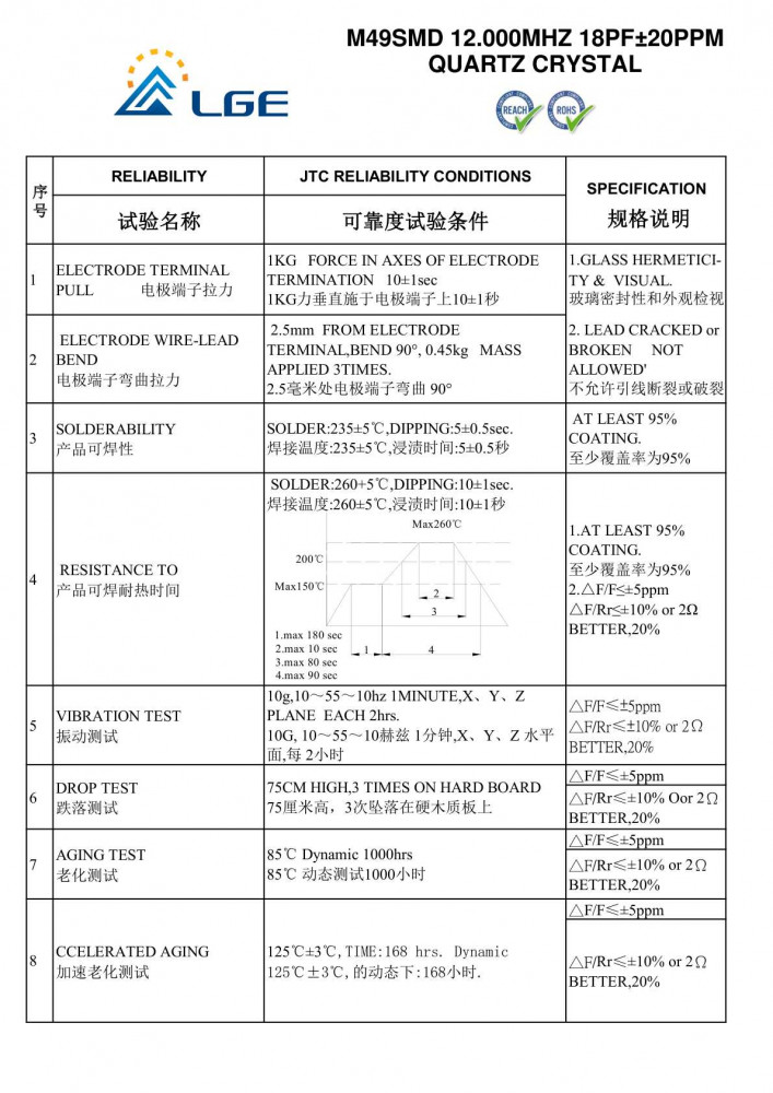 LGE12.000M technical document page 3