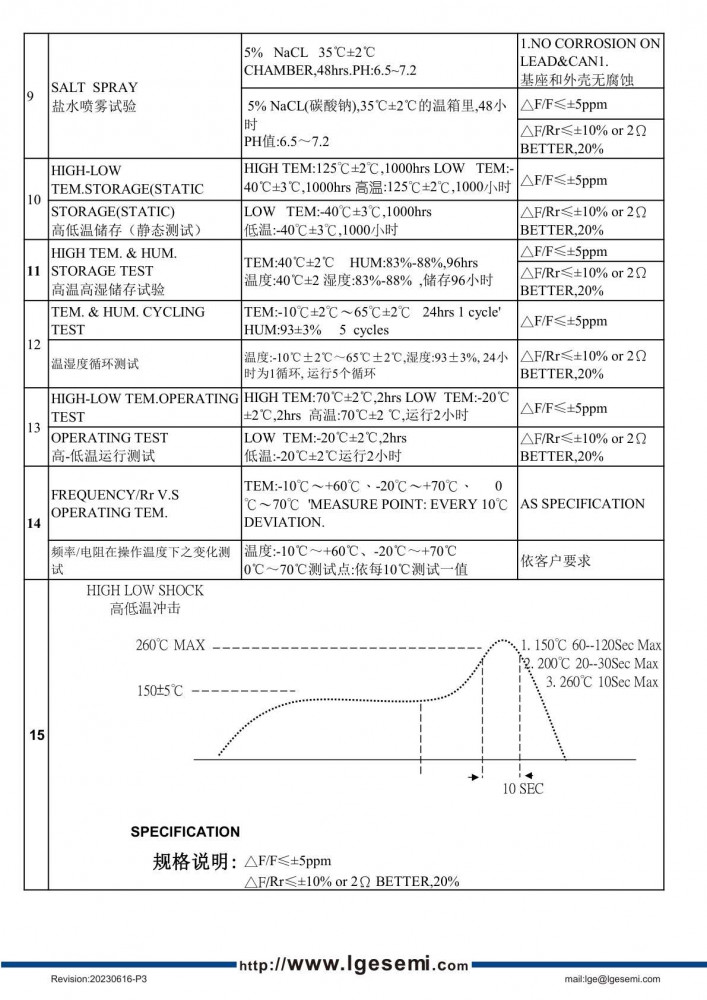 LGE12.000M technical document page 4