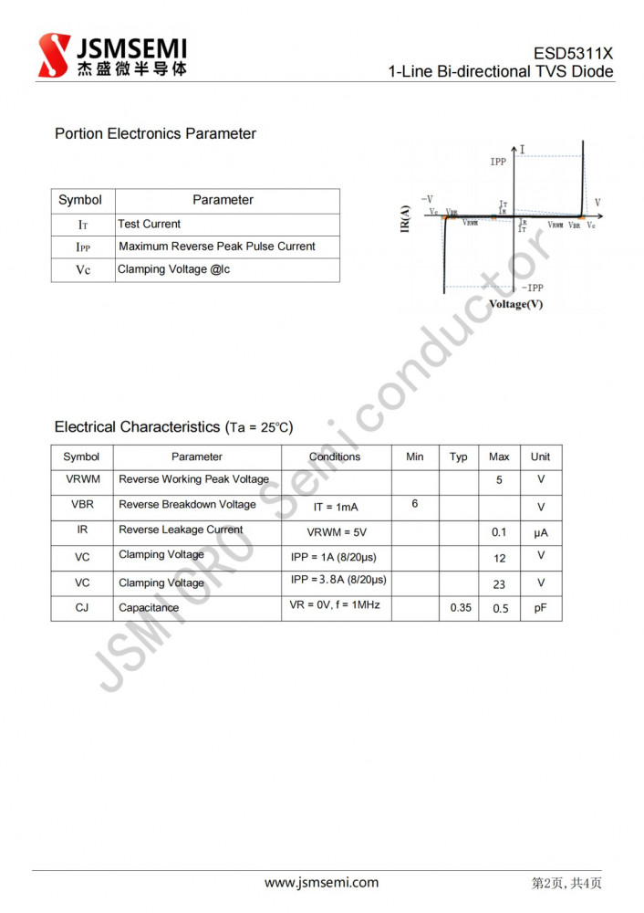 ESD5311X datasheet page 2