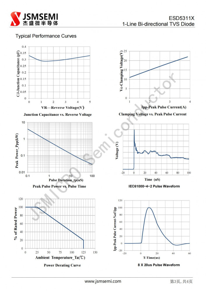 ESD5311X datasheet page 3