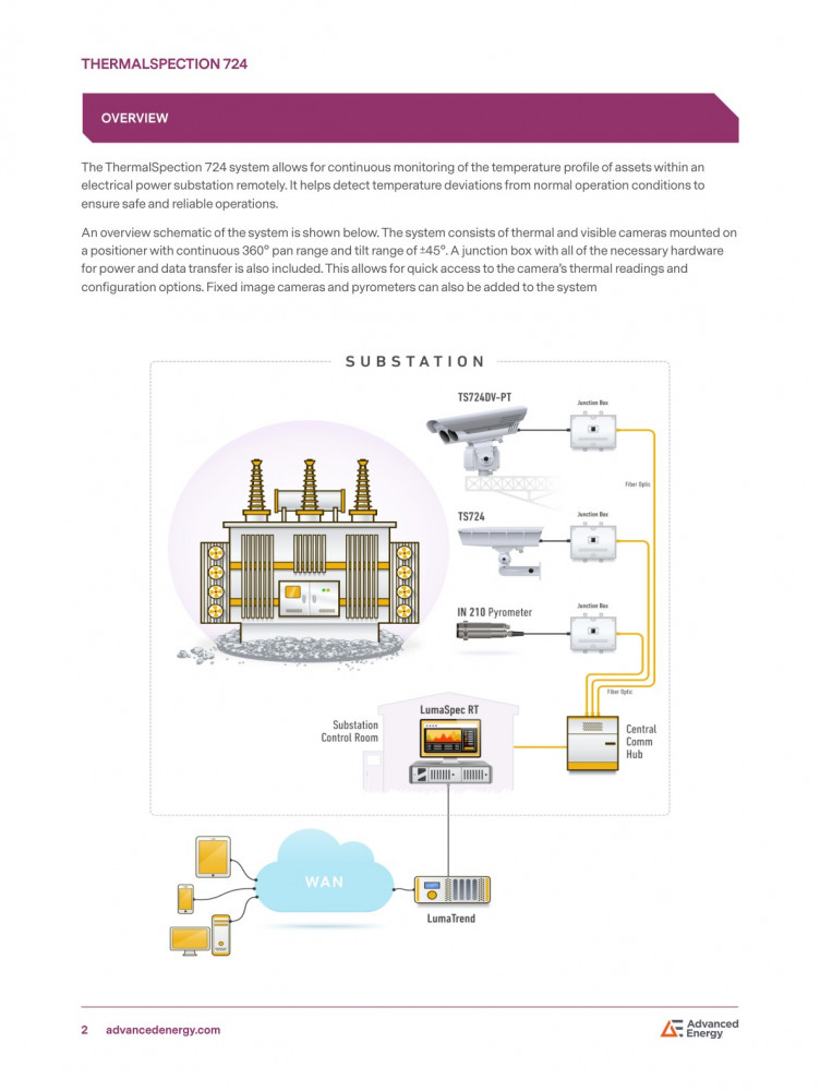 ThermalSpection datasheet page 3