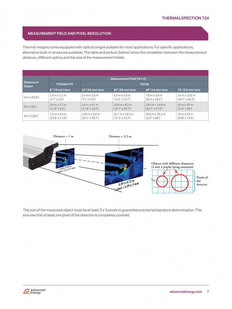 ThermalSpection datasheet page 8