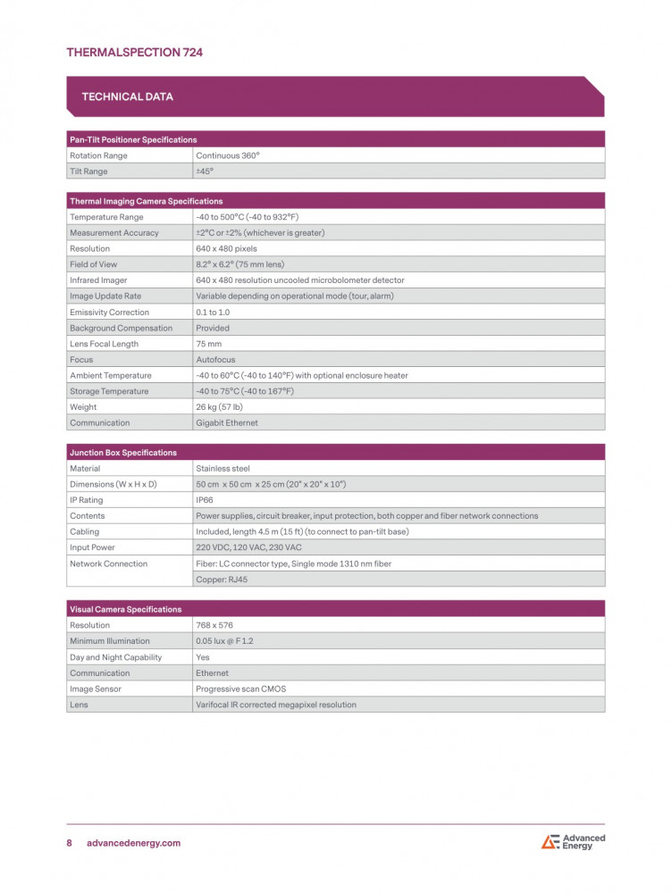 ThermalSpection datasheet page 9