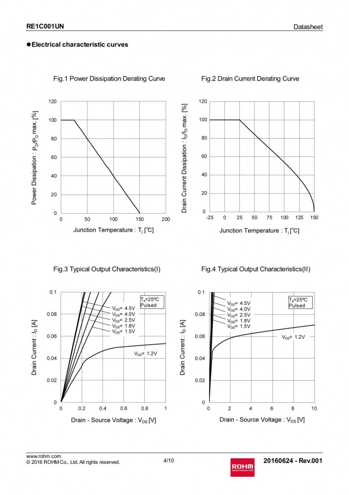 RE1C001UNTCL datasheet page 4