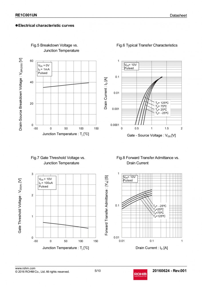 RE1C001UNTCL datasheet page 5