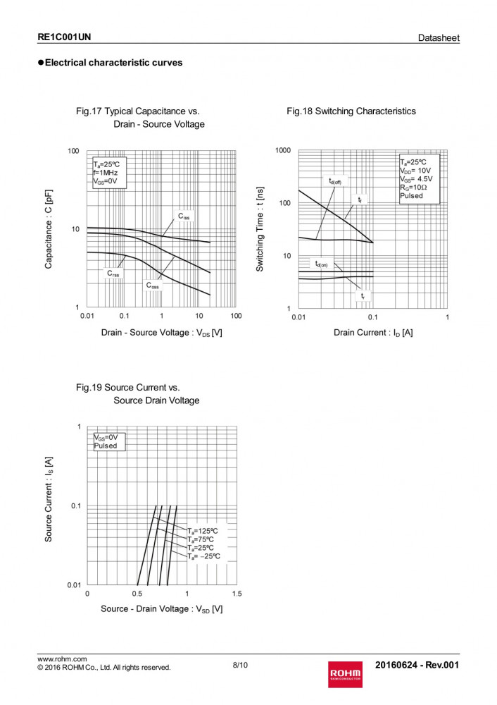 RE1C001UNTCL datasheet page 8