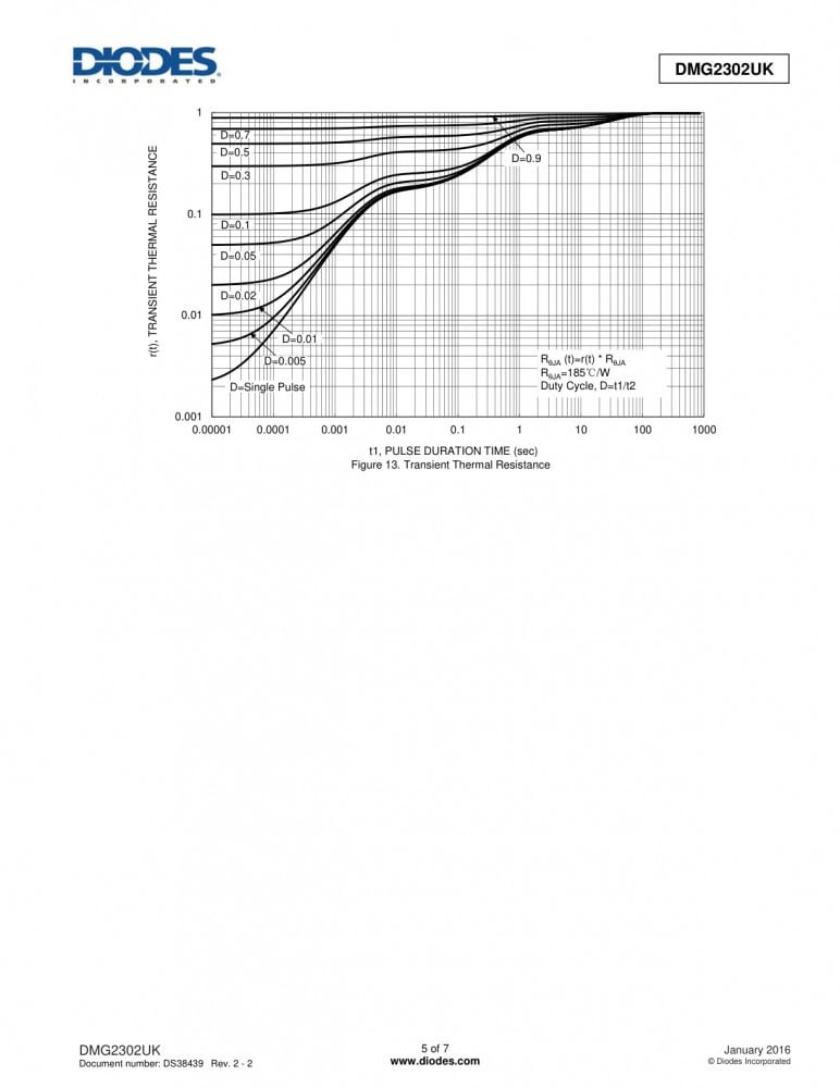 DMG2302UK-7 datasheet page 5