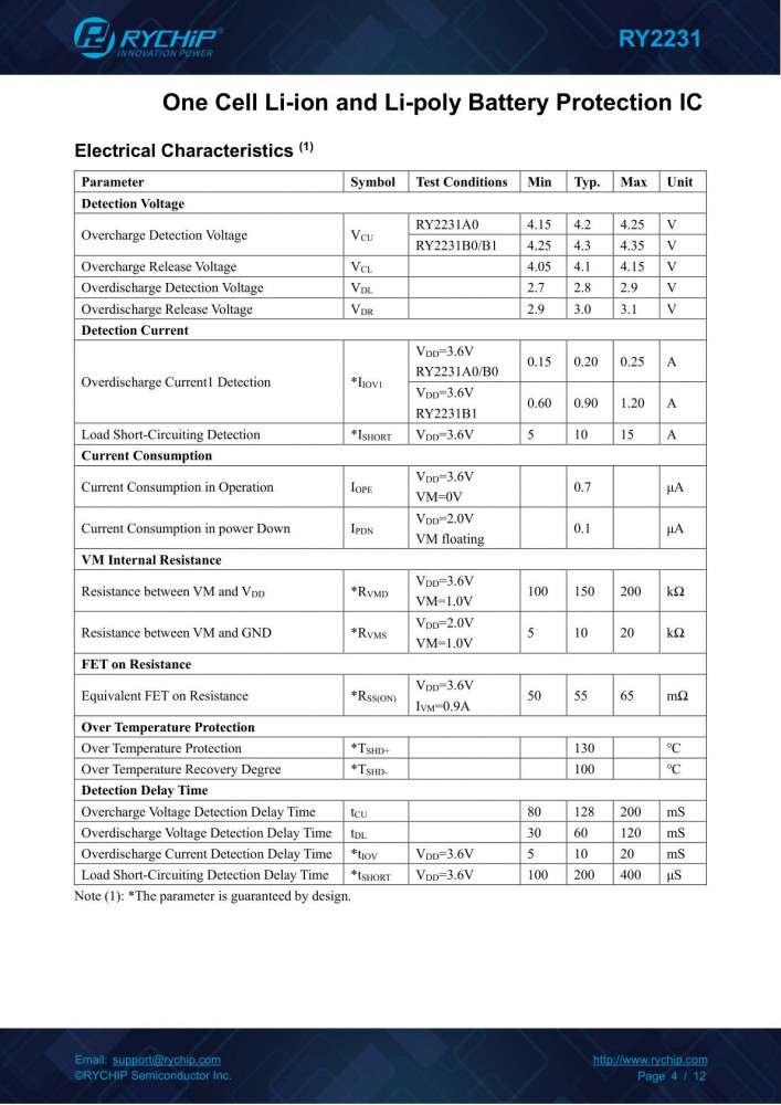RY2231B1D4 datasheet page 4