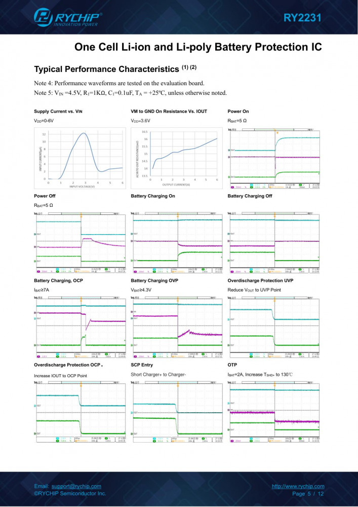 RY2231B1D4 datasheet page 5
