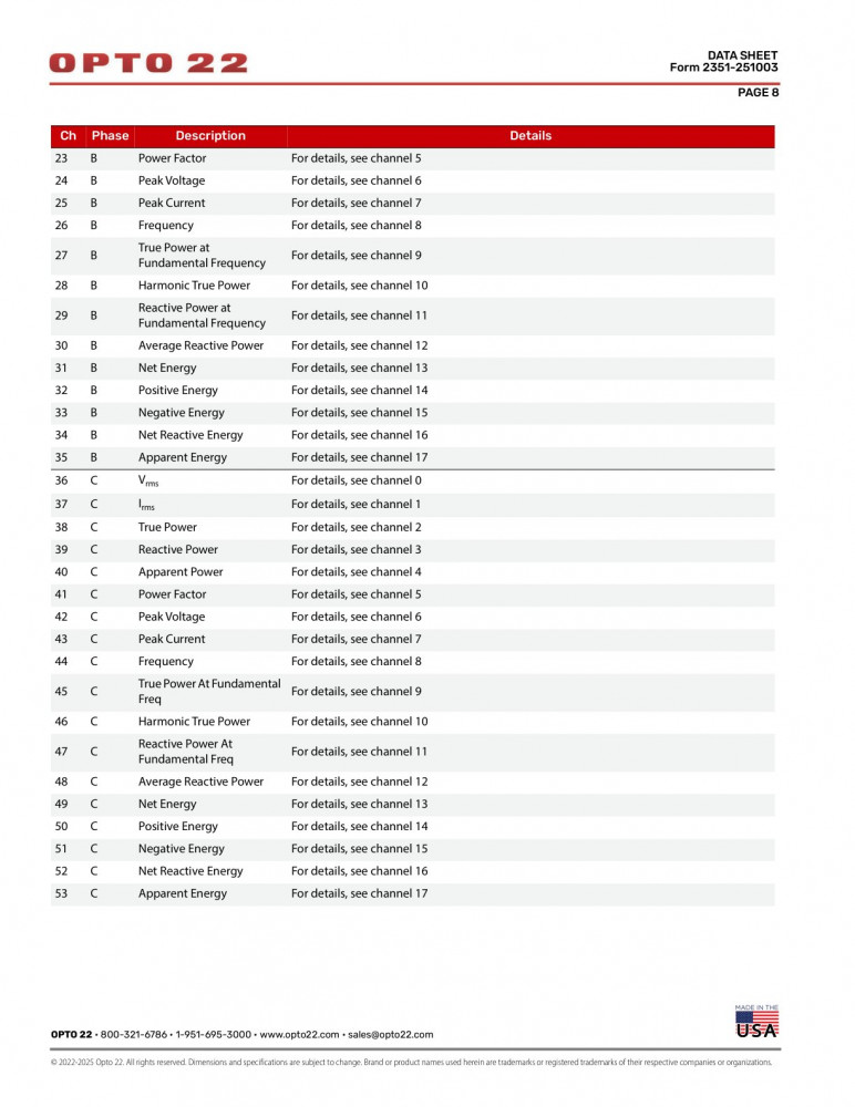 GRV-IVAPM-3 document preview, page 8