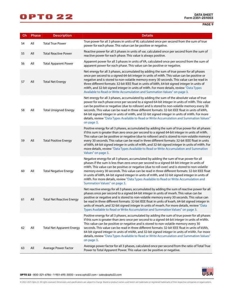 GRV-IVAPM-3 document preview, page 9