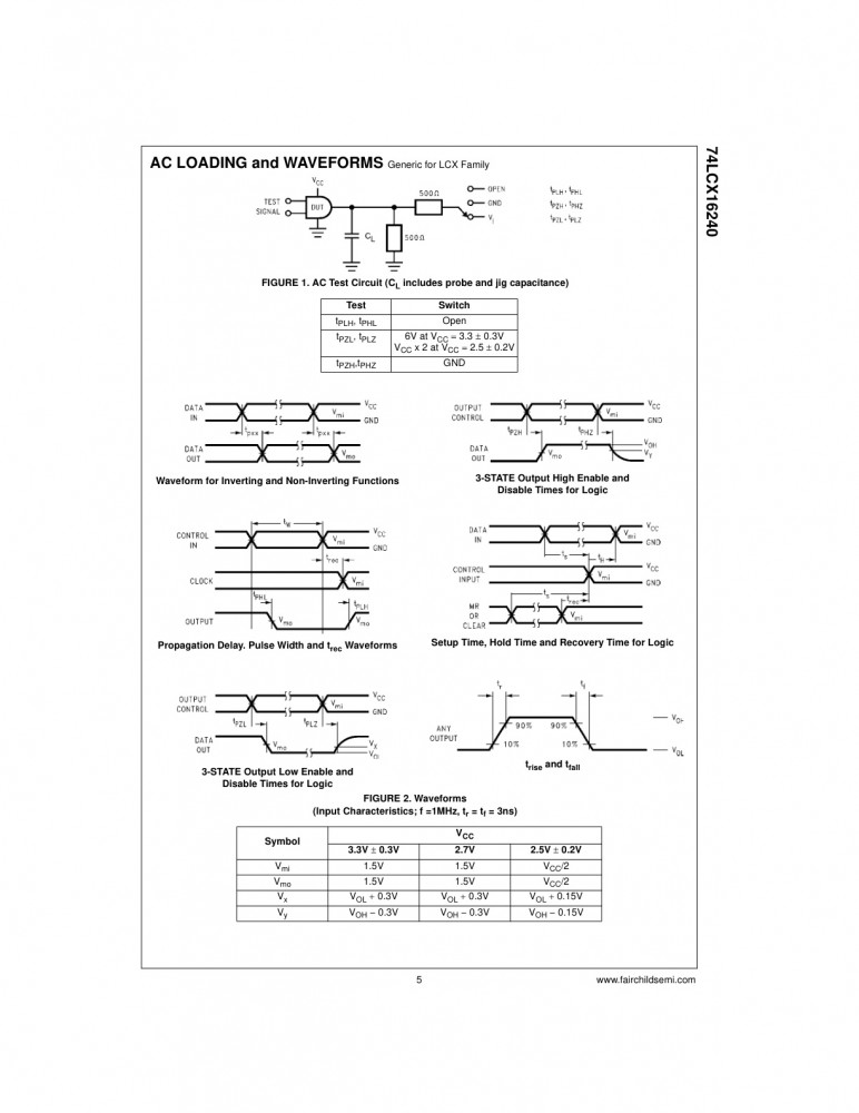 74LCX16240 datasheet page 6