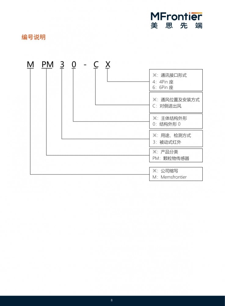 MPM30 series technical document page 8