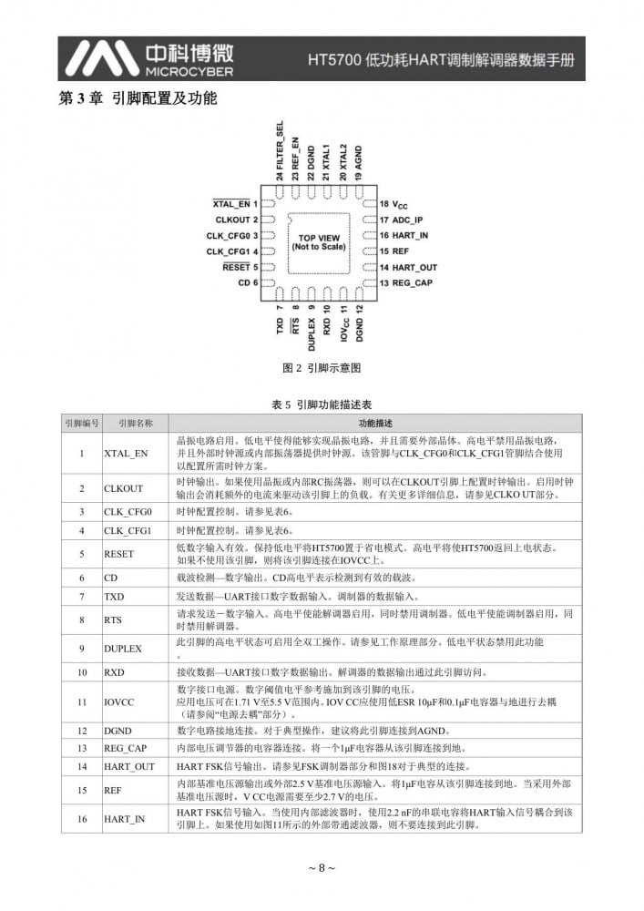 HT5700 datasheet page 9