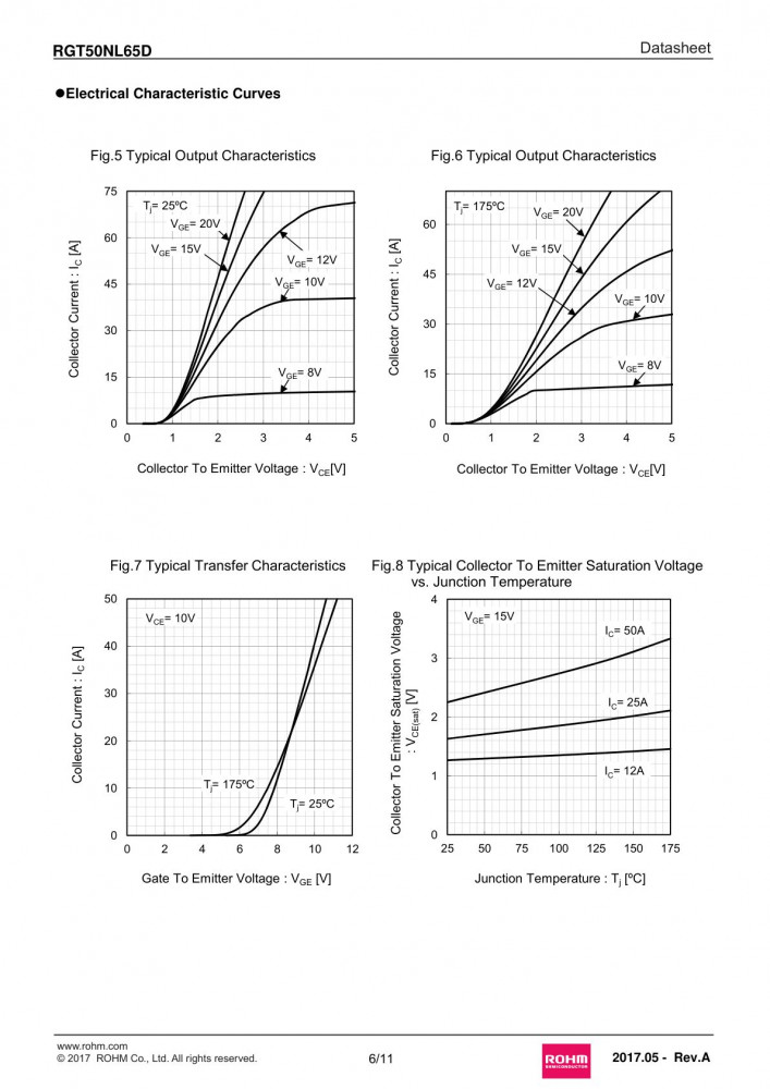 RGT50NL65DGTL datasheet page 6