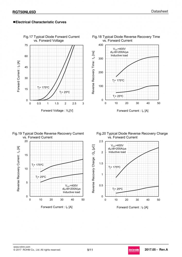 RGT50NL65DGTL datasheet page 9