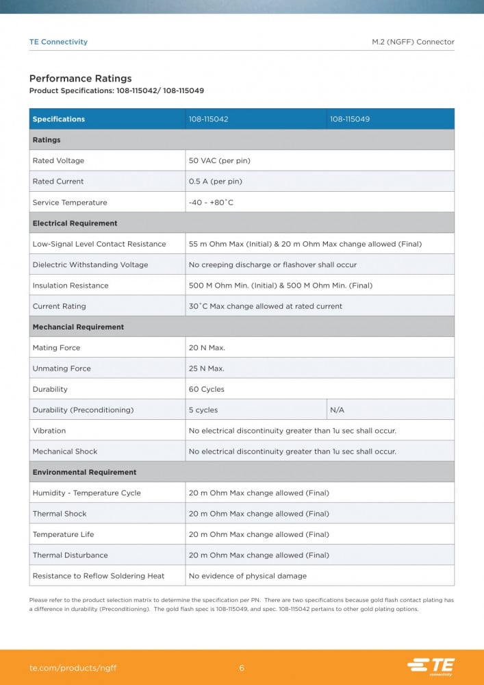 TE Connectivity M.2 connector document page 6
