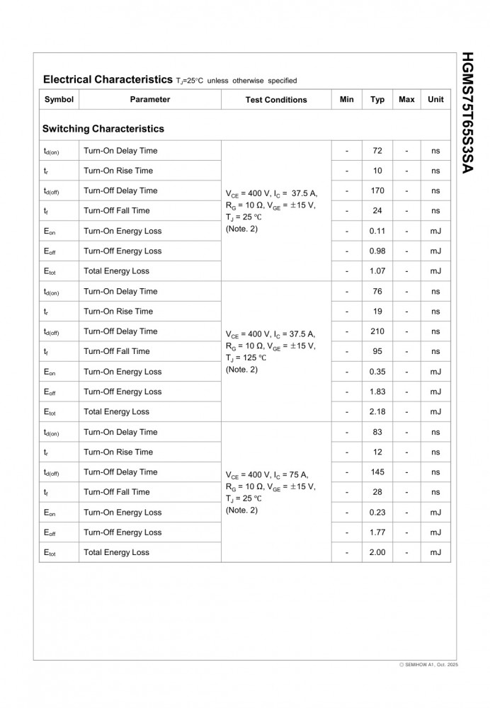 HGMS75T65S3SA datasheet page 3