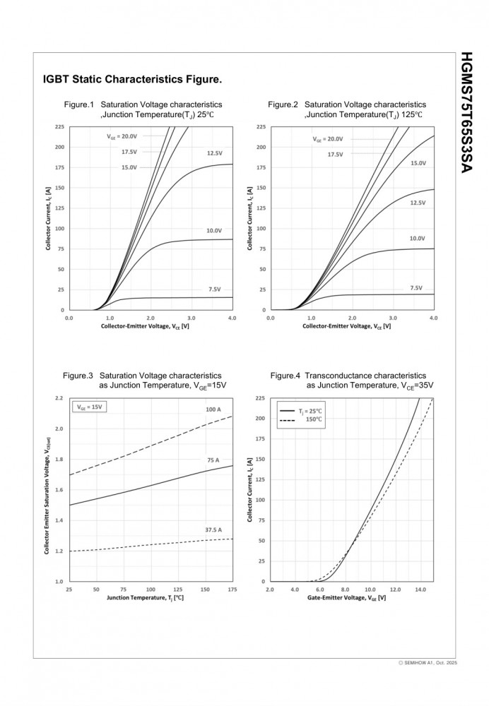 HGMS75T65S3SA datasheet page 5