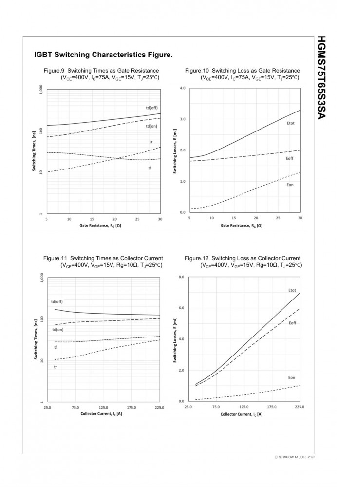 HGMS75T65S3SA datasheet page 7