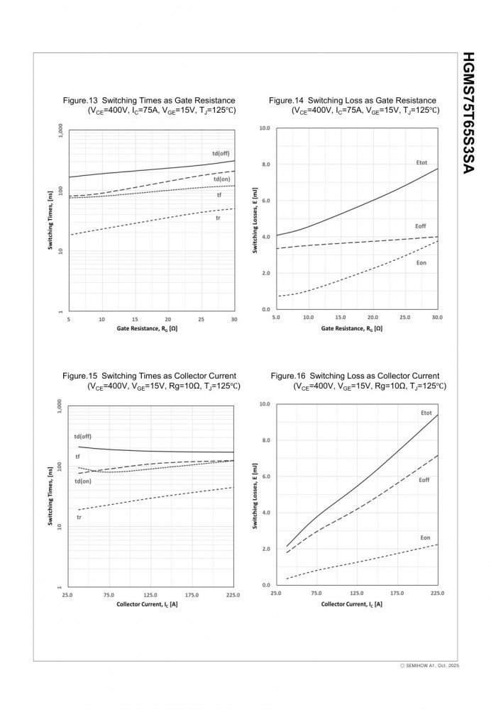 HGMS75T65S3SA datasheet page 8
