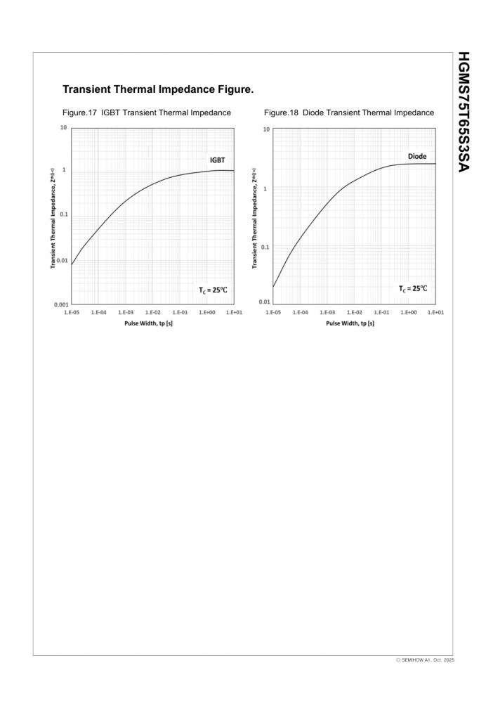 HGMS75T65S3SA datasheet page 9