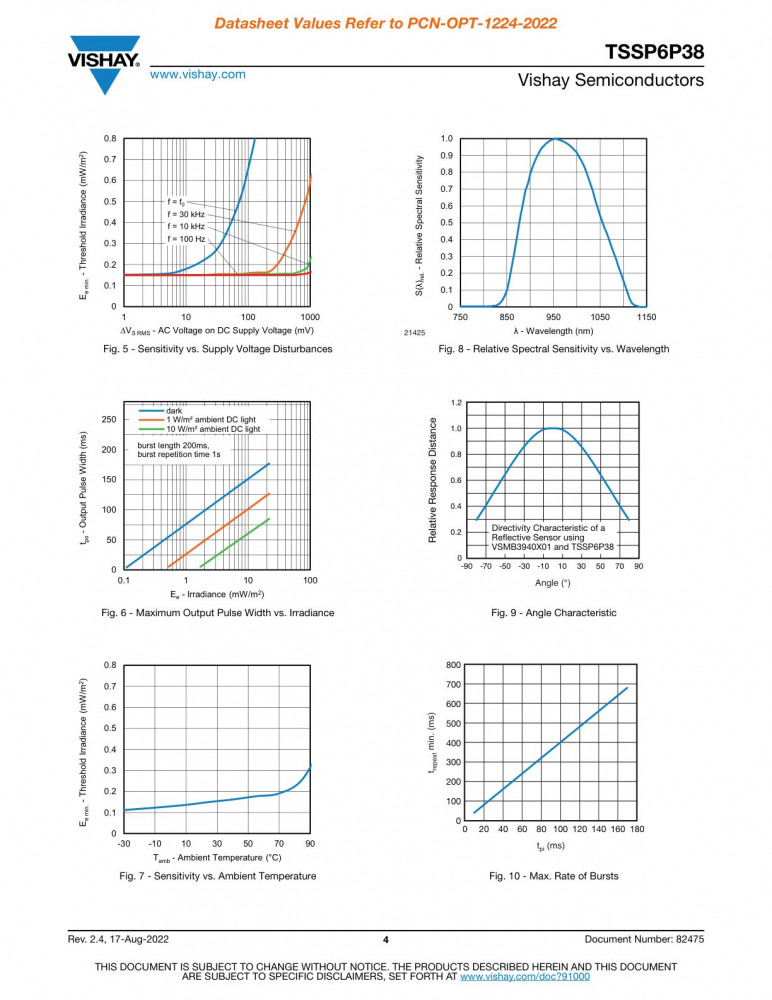 TSSP6P38TT datasheet page 4