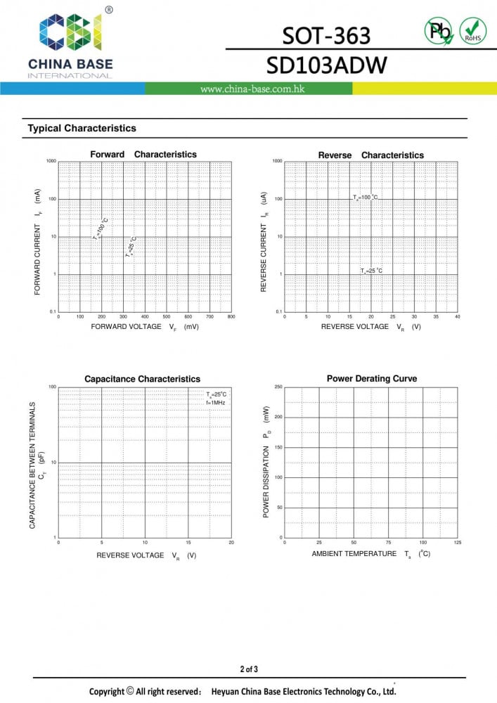 SD103ADW datasheet page 2