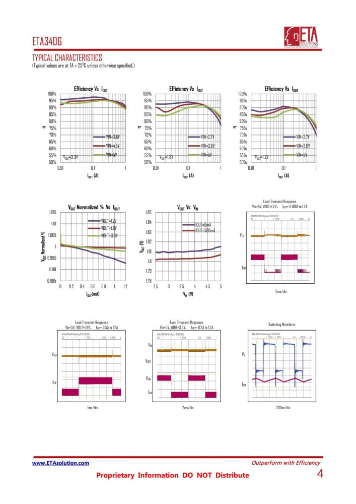 ETA3406S2F datasheet page 3