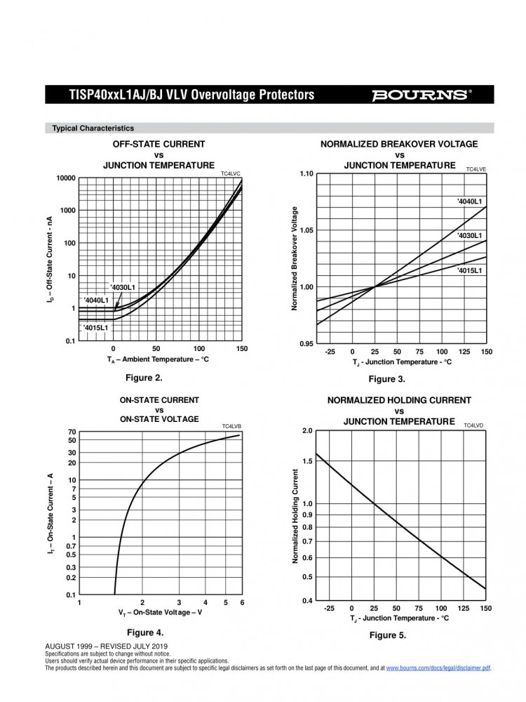 TISP40xxL1 datasheet page 5