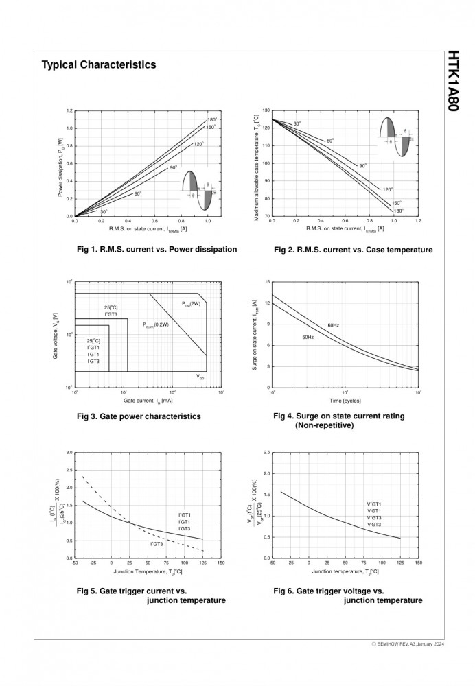 HTK1A80 datasheet page 3