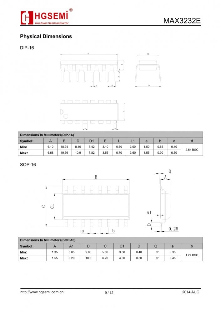 MAX3232EIMT/TR datasheet page 9