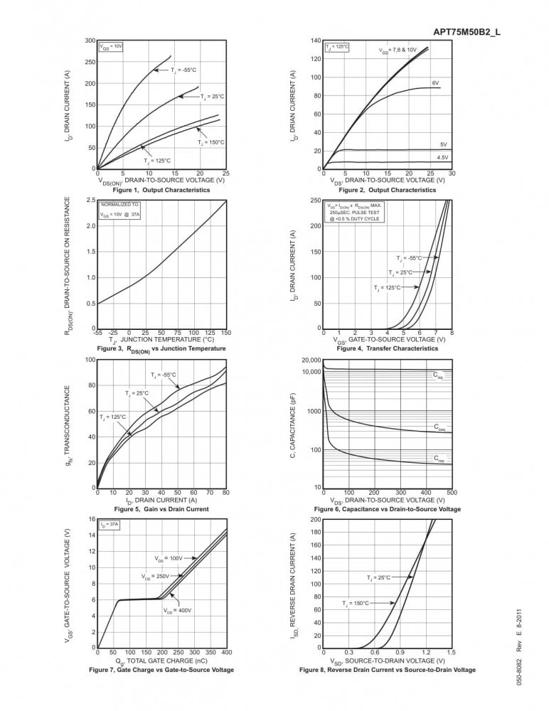APT75M50L datasheet page 3
