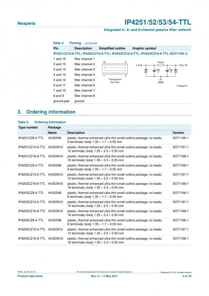 IP4251/52/53/54 datasheet page 3