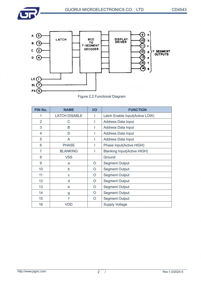 CD4543S datasheet page 2