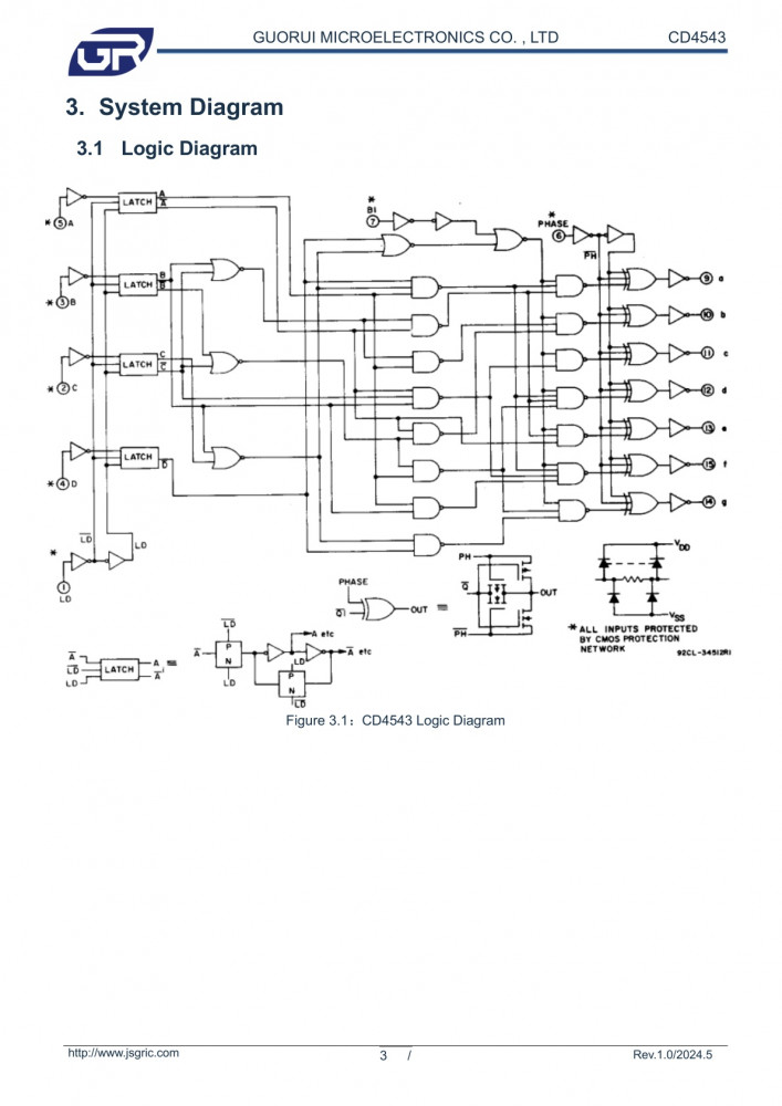 CD4543S datasheet page 3